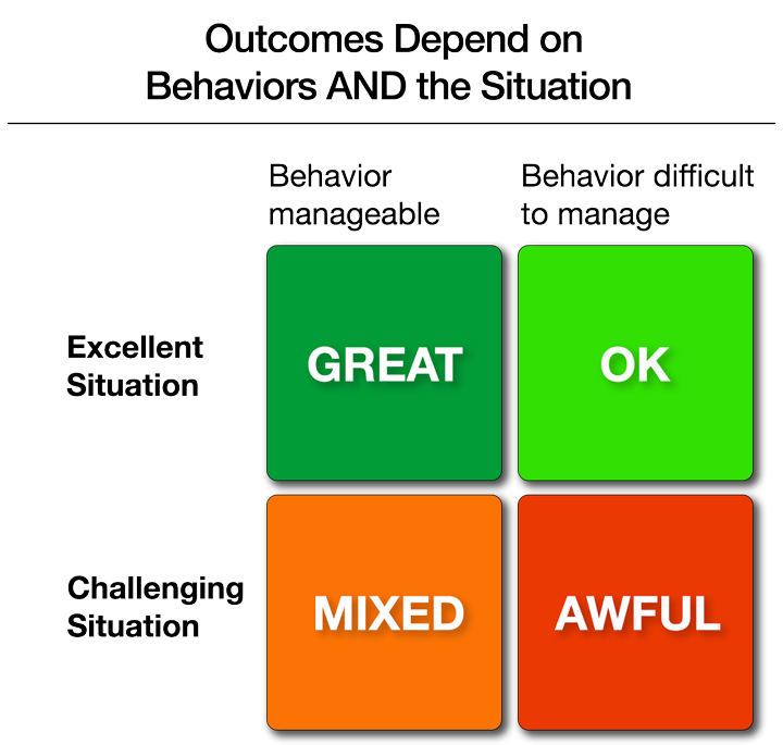 What’s the Most Likely Outcome in Your Case? – Geriatrics with Aloha