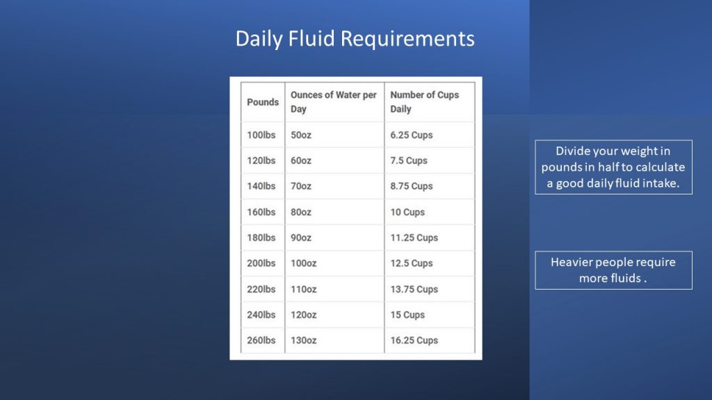 Loss of Appetite: A Fifth Vital Sign – Geriatrics with Aloha