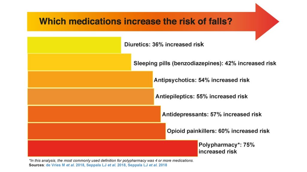 A Major Fall Waiting to Happen – Geriatrics with Aloha